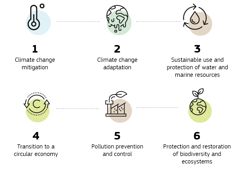 La taxonomie européenne : fonctionnement et objectifs